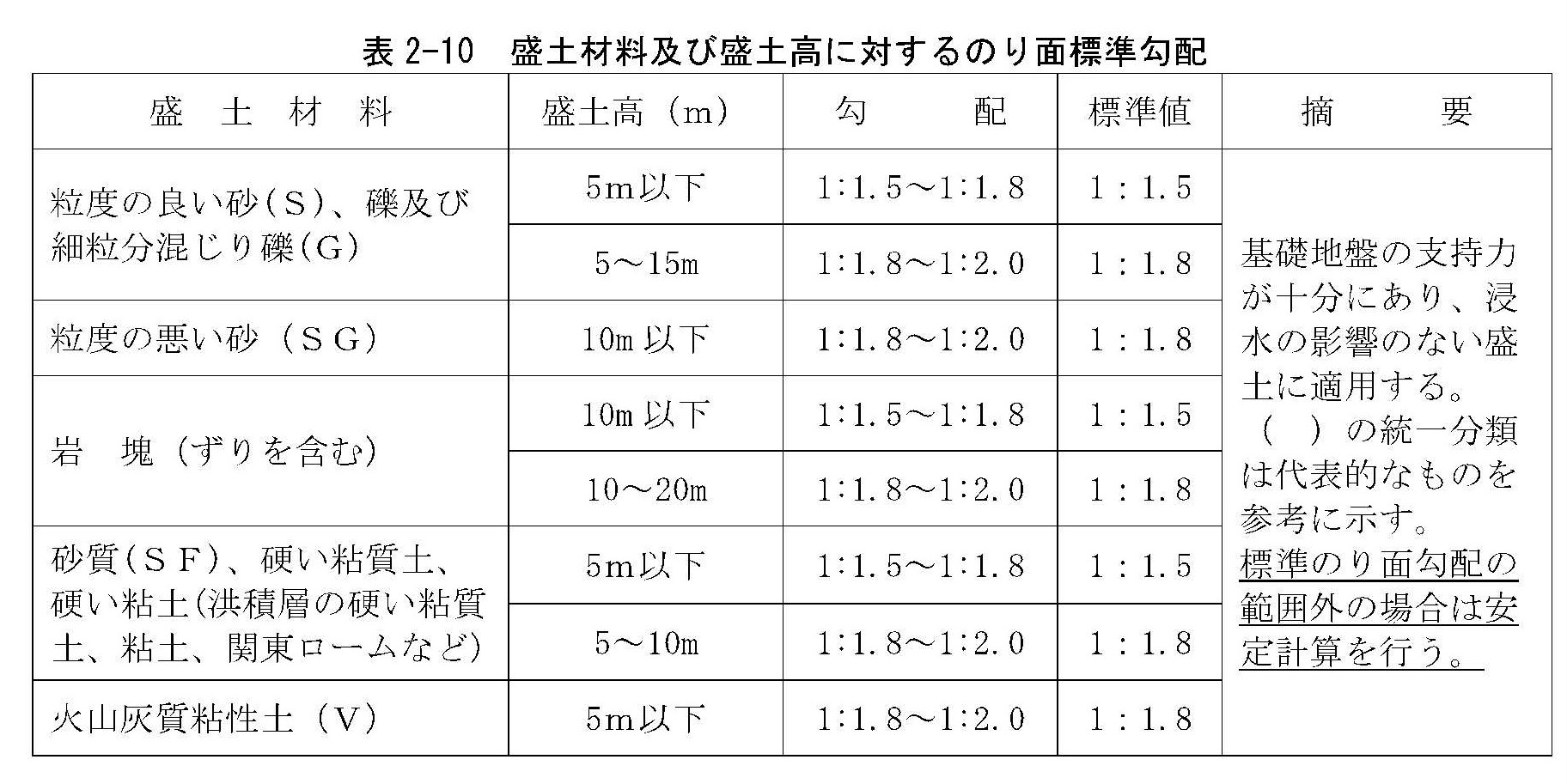 山梨県土木工事設計 マニュアル, 山梨県 土木部 マニュアル – KQAW